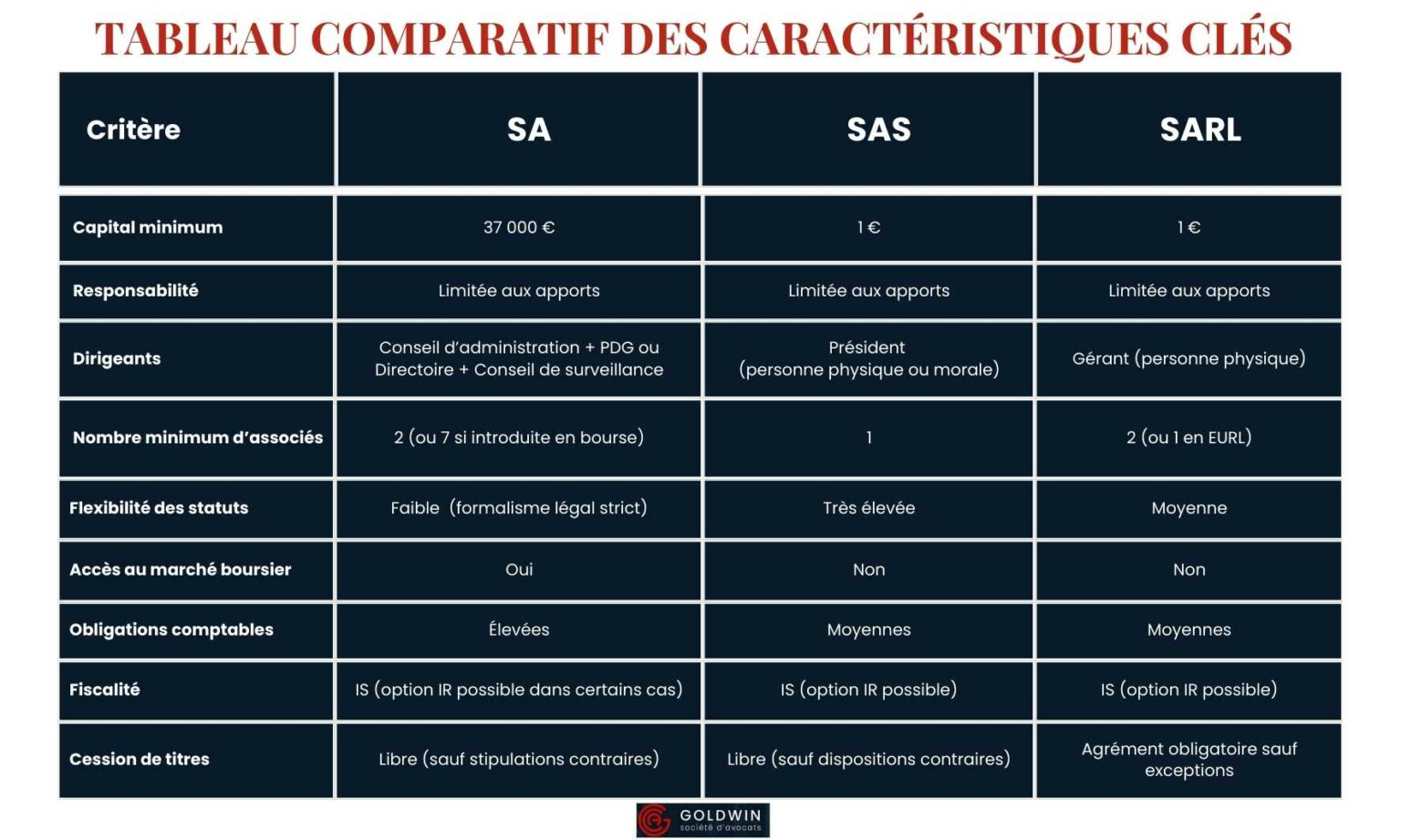 Société Anonyme (SA): definition and mistakes to avoid