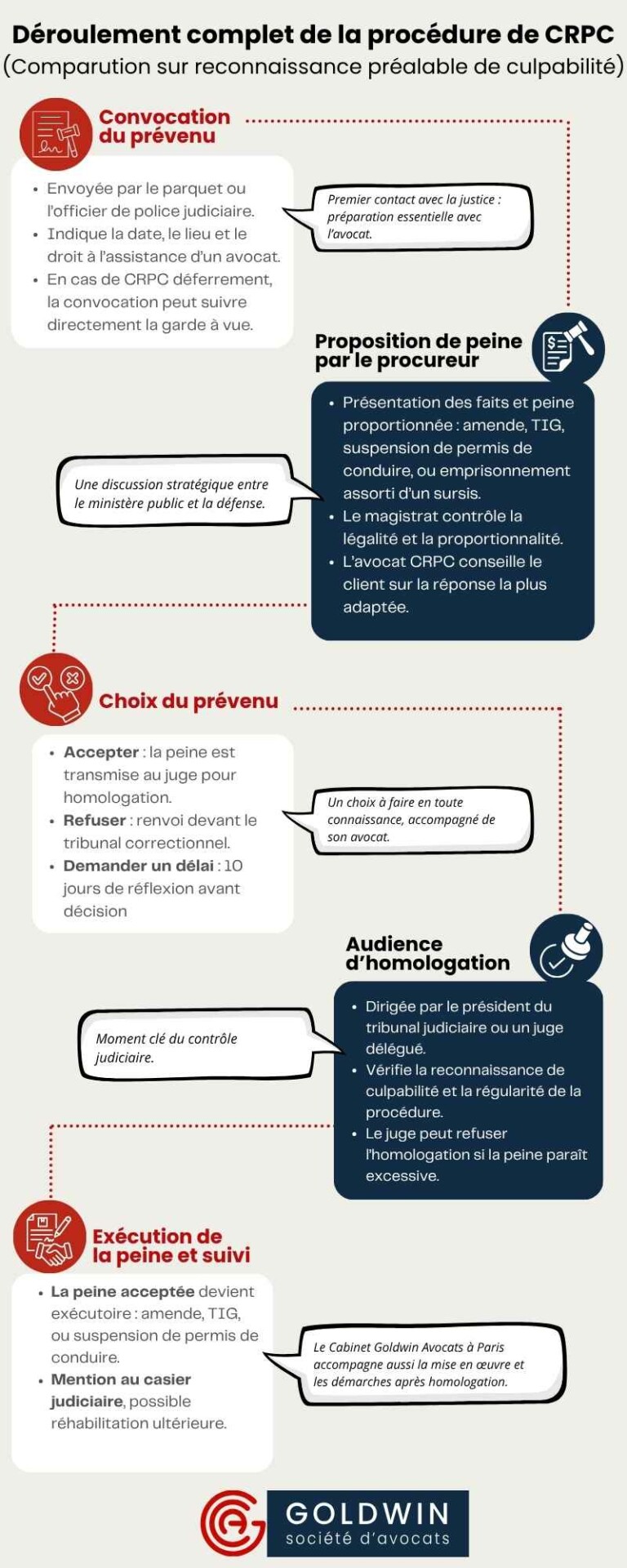 CRPC définition : rôle de l’avocat en droit pénal